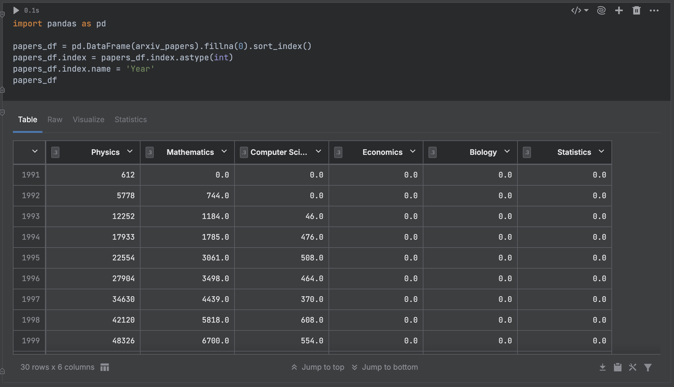 Edit code | Datalore Documentation
