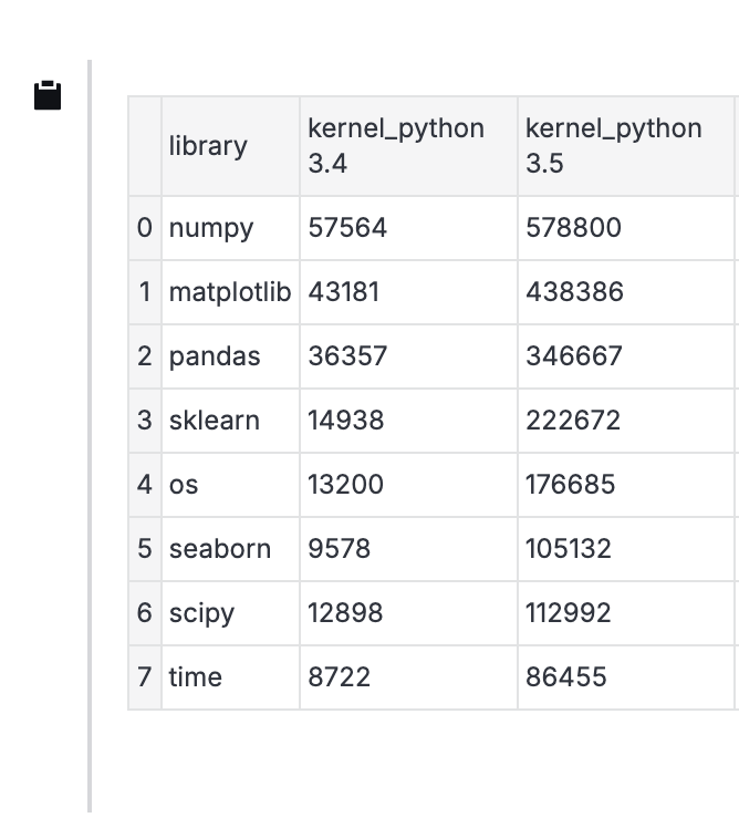 Work with static reports | Datalore Documentation