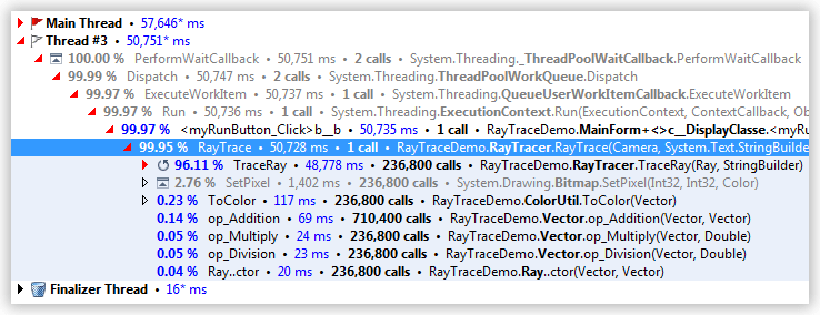 Threads Tree | dotTrace Documentation