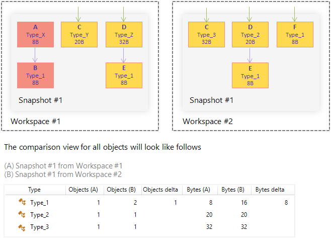 Cross-Workspace Comparison View | dotMemory Documentation
