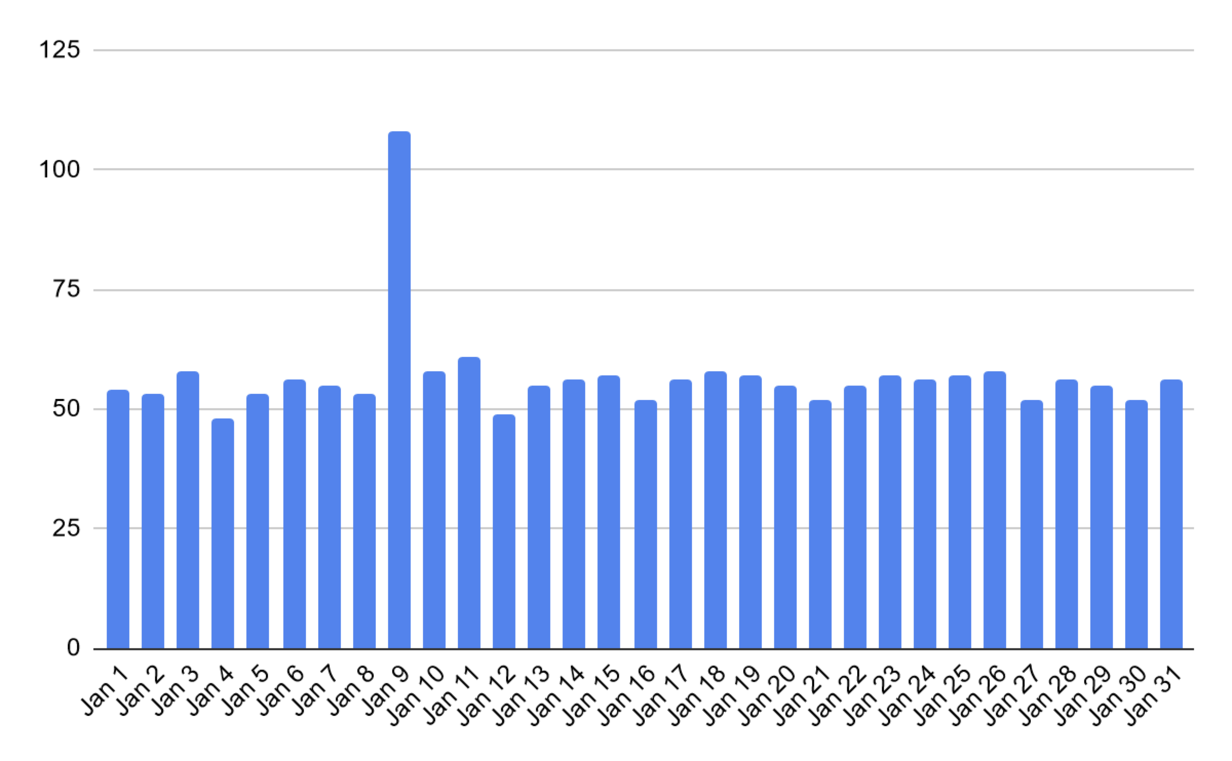 IDE Services billing models | IDE Services Documentation
