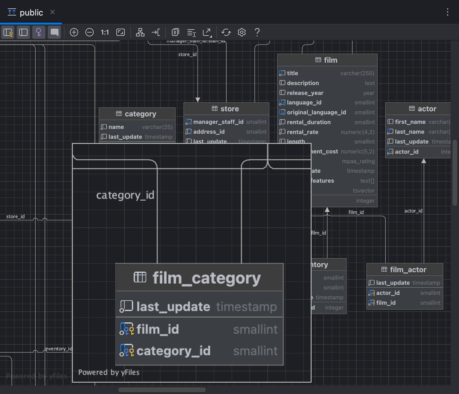 Database diagrams | DataGrip Documentation