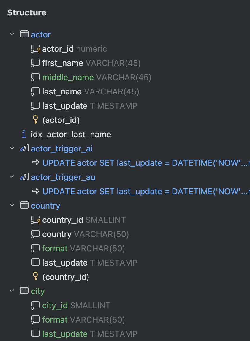 File structure | DataGrip Documentation