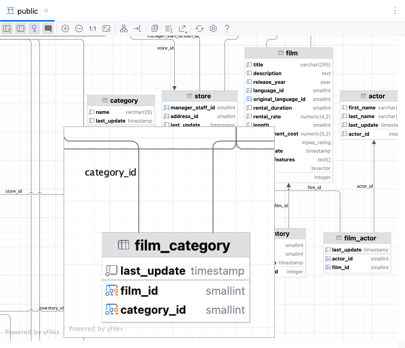 Database diagrams | RustRover Documentation