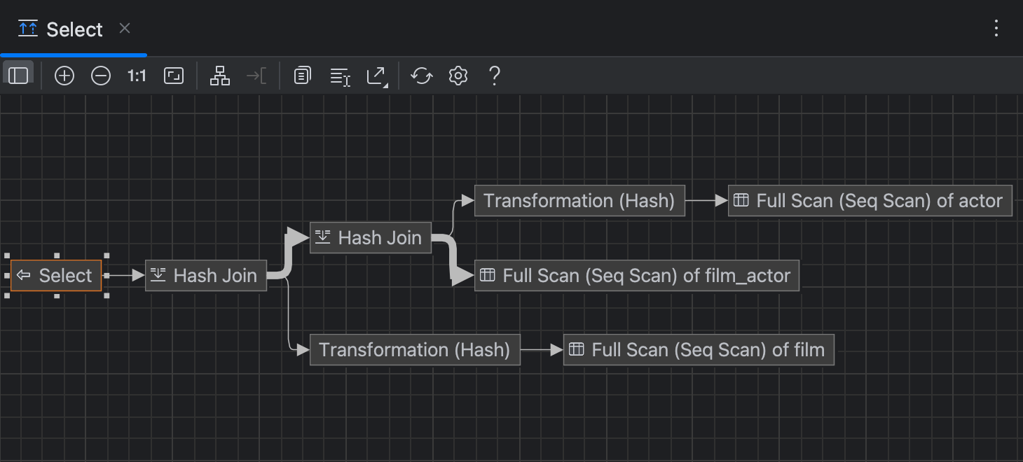 Diagrams | IntelliJ IDEA Documentation