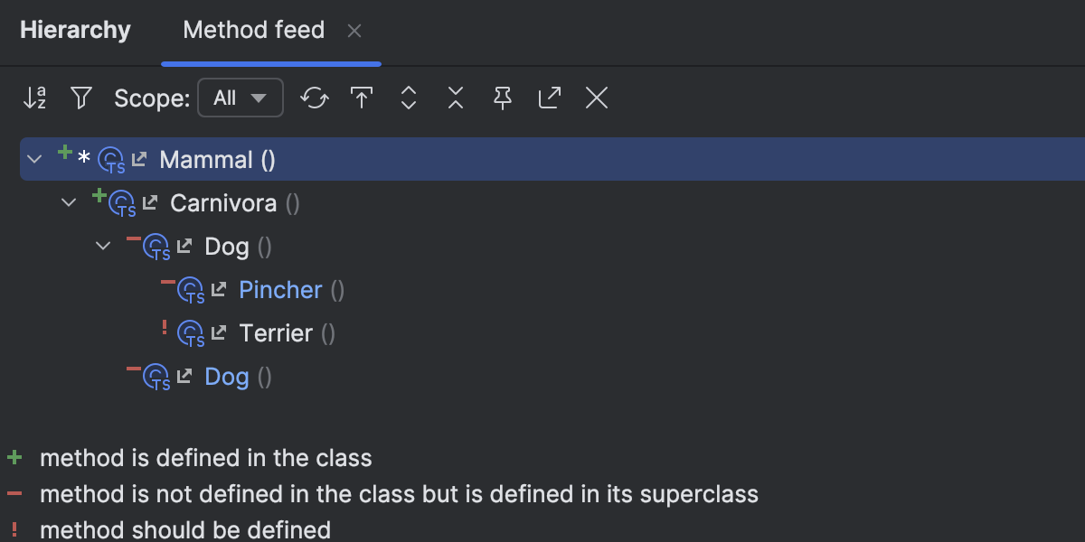 Source code hierarchy | WebStorm Documentation