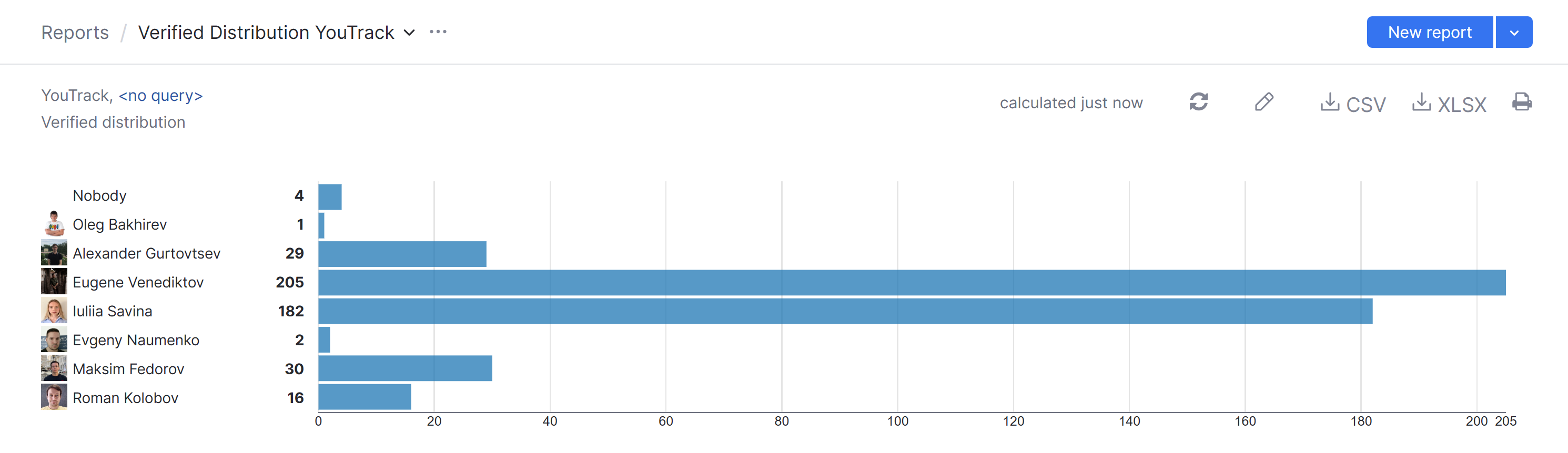 Verified Distribution | YouTrack Server Documentation