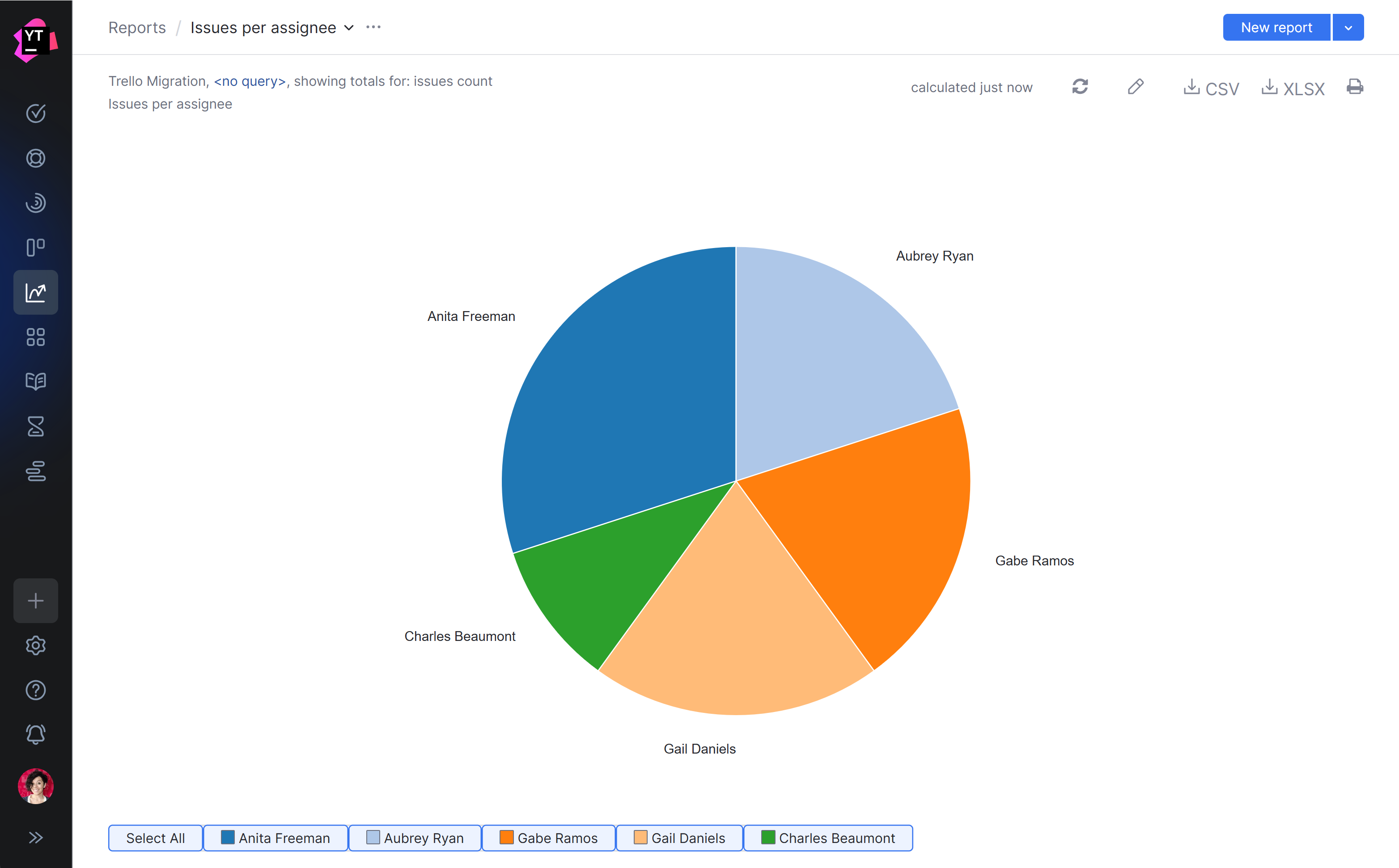 Reports | YouTrack Server Documentation
